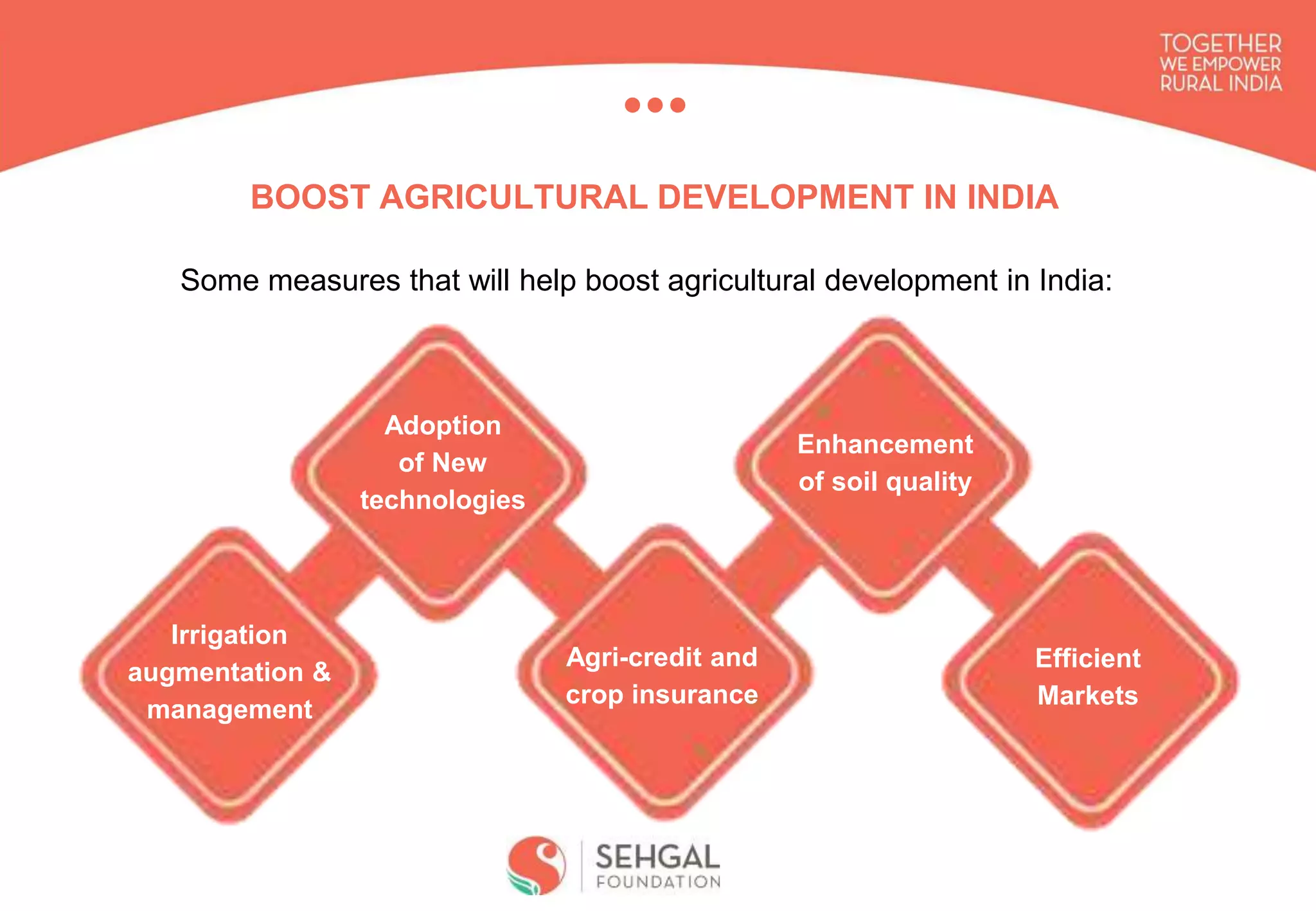 Understand Challenges, and 5 Ways to Boost Agricultural Development in ...