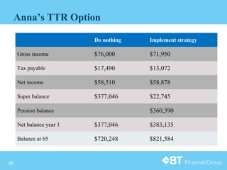 Smsf simplified | PPS