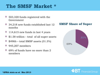 Smsf simplified | PPS