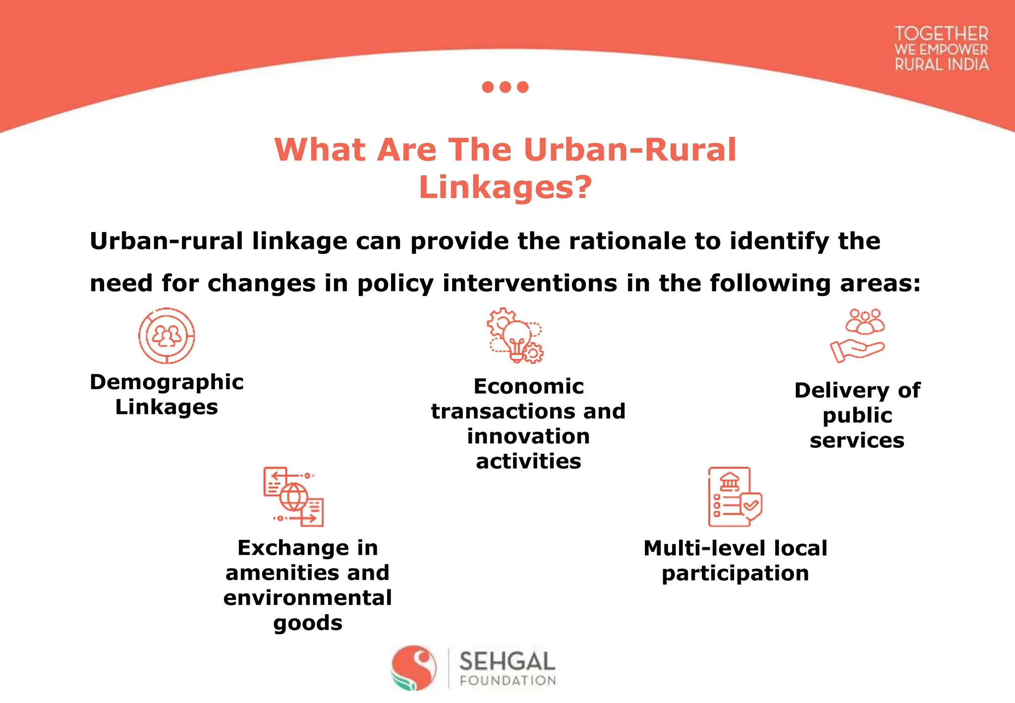 Urban And Rural Development - S M Sehgal Foundation | PPTX