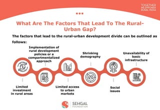 Urban And Rural Development - S M Sehgal Foundation | PPTX