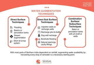 Water Augmentation – A Critical Step To Solve The Water Crisis | PPTX