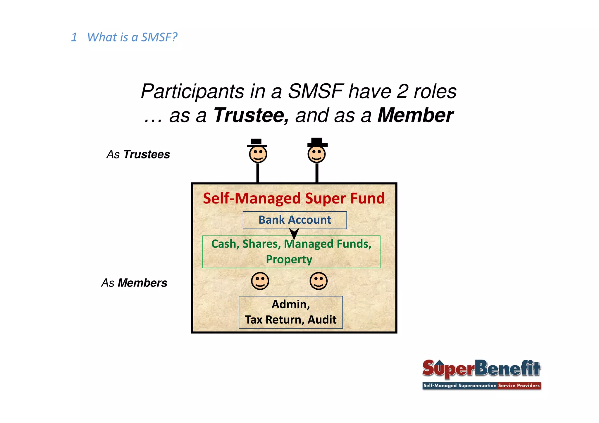 SMSF Roadmap Overview | PPT