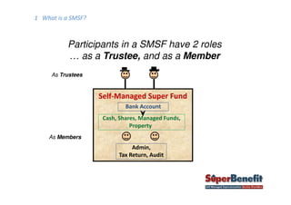 SMSF Roadmap Overview | PPT