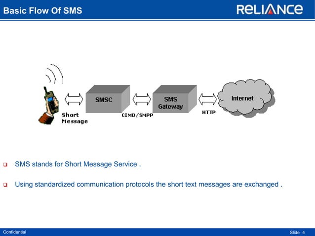 Sms gateway ppt 9 oct | PPTX