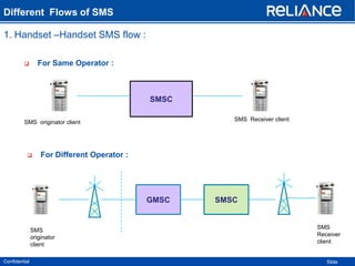 Sms gateway ppt 9 oct | PPTX