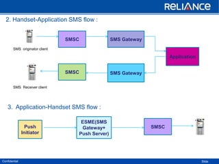 Sms gateway ppt 9 oct | PPTX