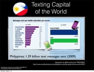 SMS in Health Care: Privacy and Confidentiality | PPT