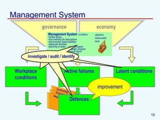 SMS ICAO & EASA | PPT