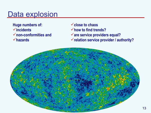 SMS ICAO & EASA | PPT
