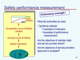 SMS ICAO & EASA | PPT