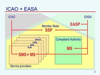 SMS ICAO & EASA | PPT