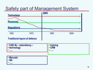 SMS ICAO & EASA | PPT