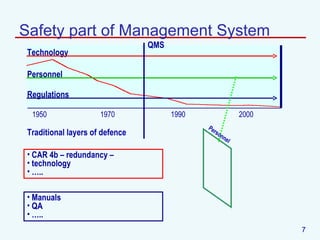 SMS ICAO & EASA | PPT