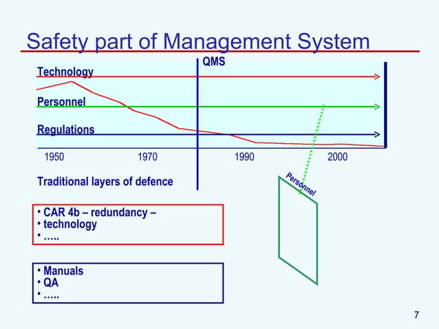 SMS ICAO & EASA | PPT
