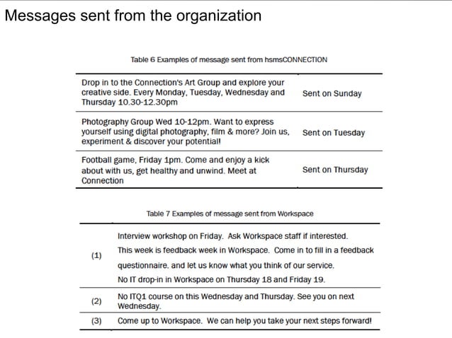 Sms implementation | PPTX