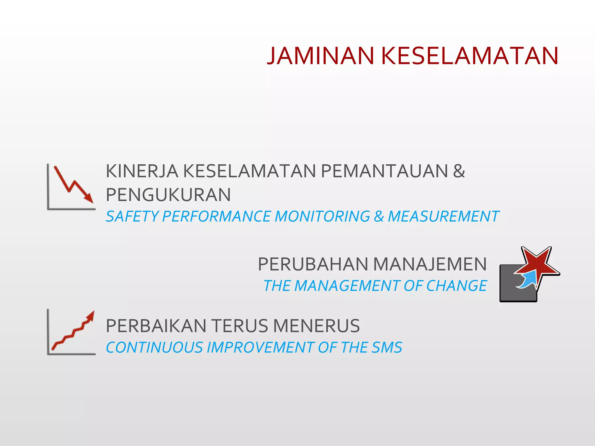 Safety Management Systems - Workshop - DGCA SAG Members | PPT