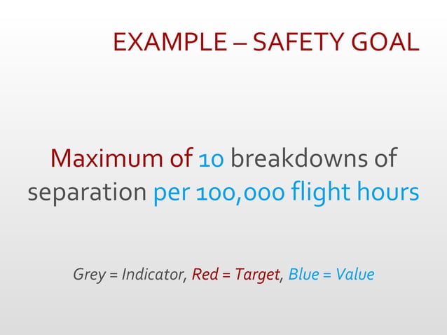 Safety Management Systems - Workshop - DGCA SAG Members | PPT