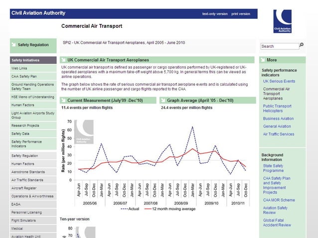 Safety Management Systems - Workshop - DGCA SAG Members | PPT