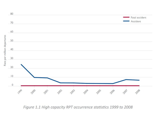 Safety Management Systems - Workshop - DGCA SAG Members | PPT