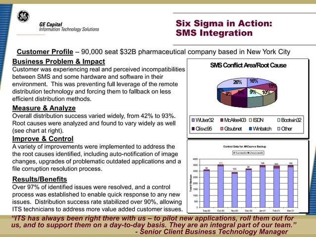 Sms Integration Six Sigma Case Study | PPT