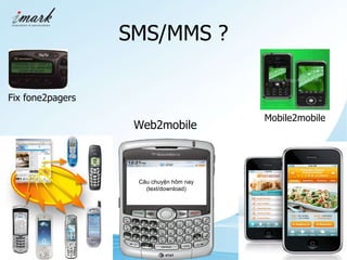 Sms introduction | PPT