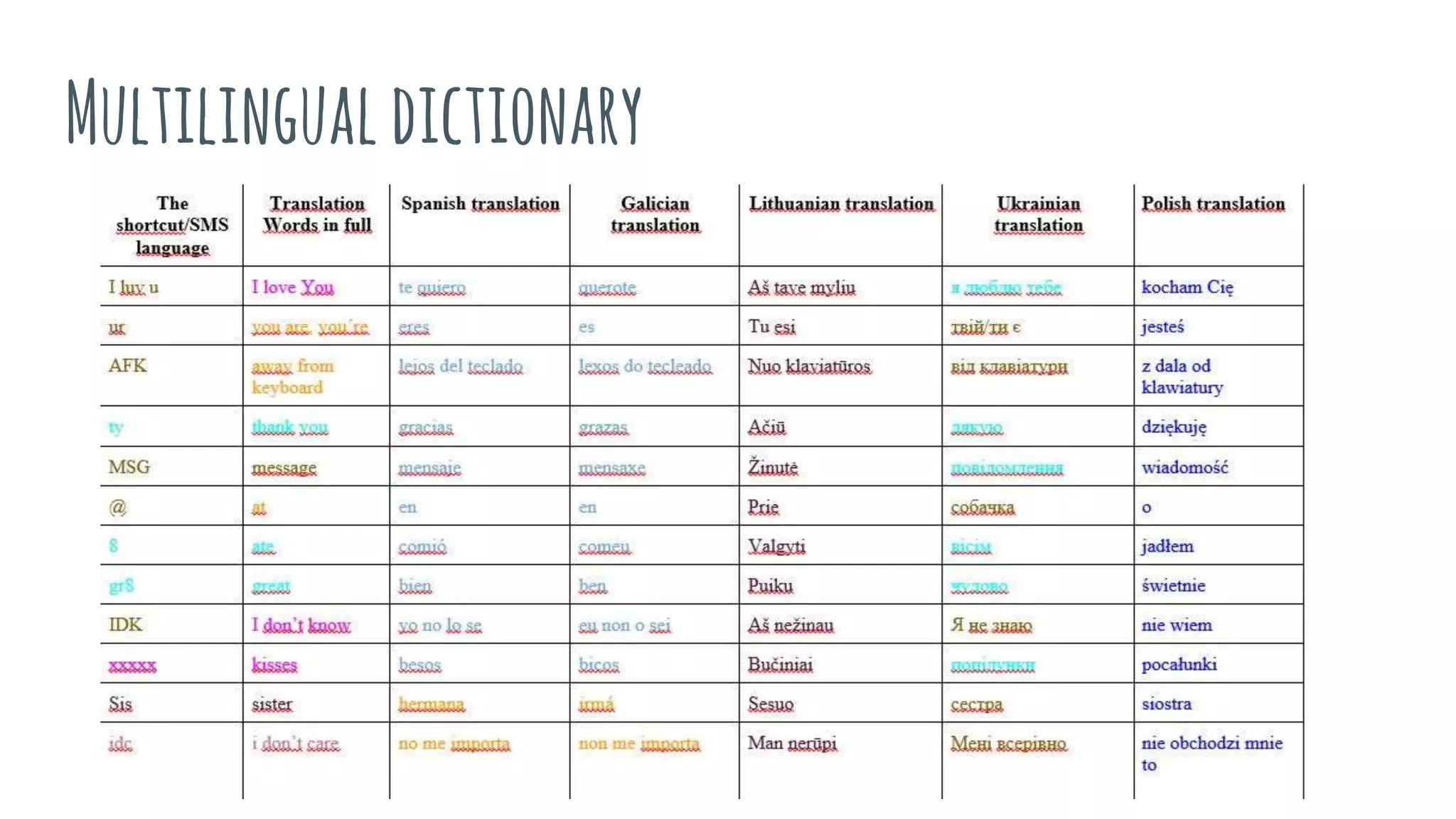 Sms language activities | PPT