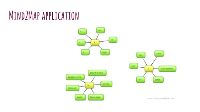 Sms language activities | PPT