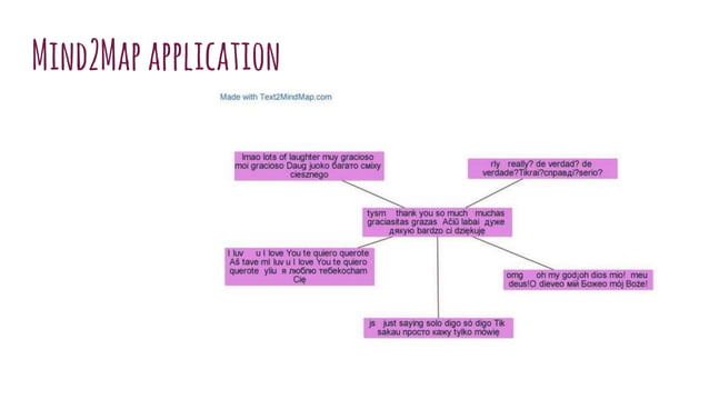 Sms language activities | PPT