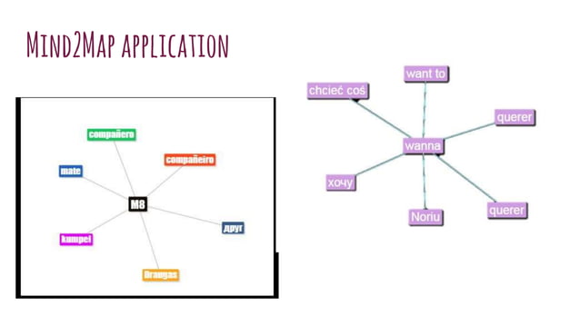 Sms language activities | PPT