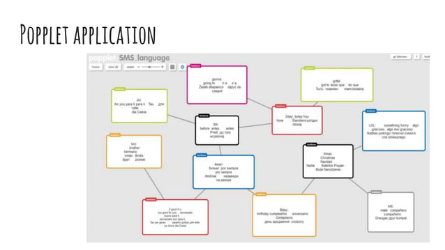 Sms language activities | PPT