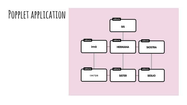 Sms language activities | PPT