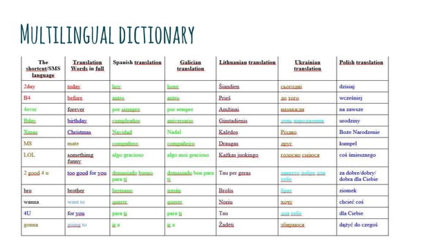 Sms language activities | PPT