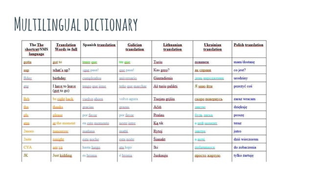 Sms language activities | PPT