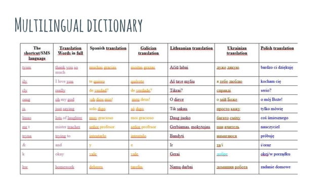 Sms language activities | PPT