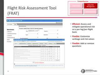 SMS Manager Static Demo | Aviation Safety Management System | PPTX