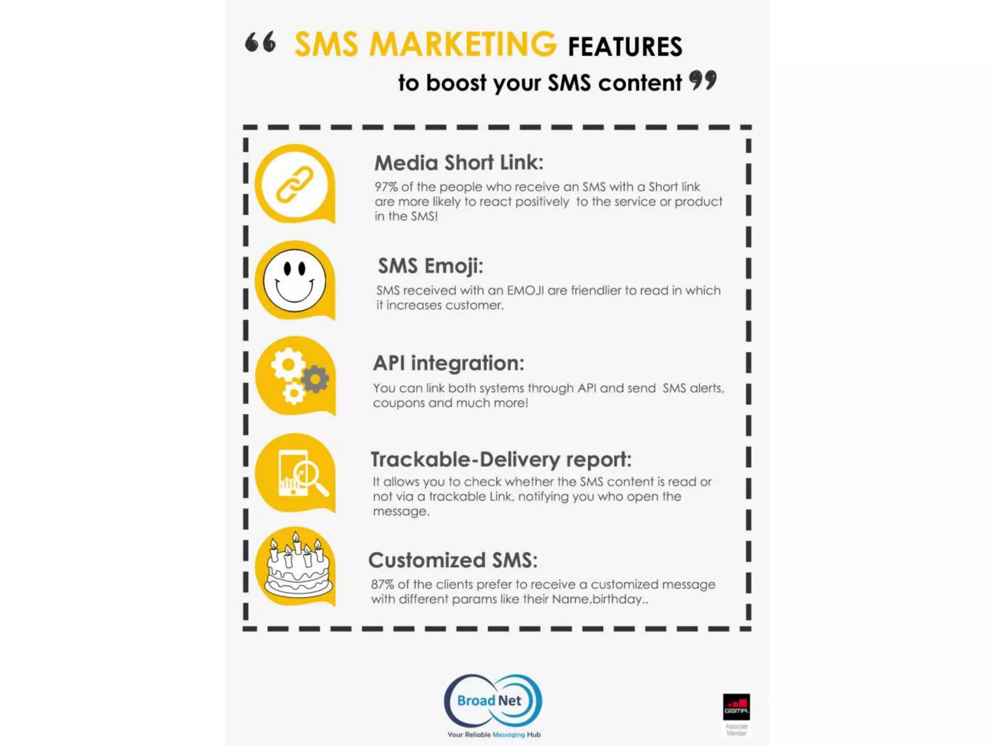 SMS MARKETING FEATURES TO BOOST YOUR SMS CONTENT | PPT