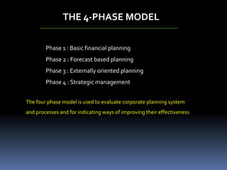 Strategic Management for Competitive Advantage | PPTX