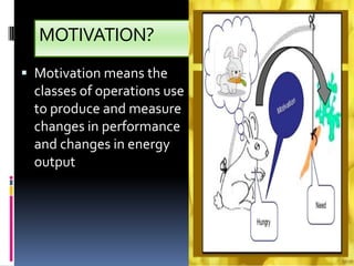 motivation | PPT