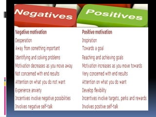 motivation | PPTX