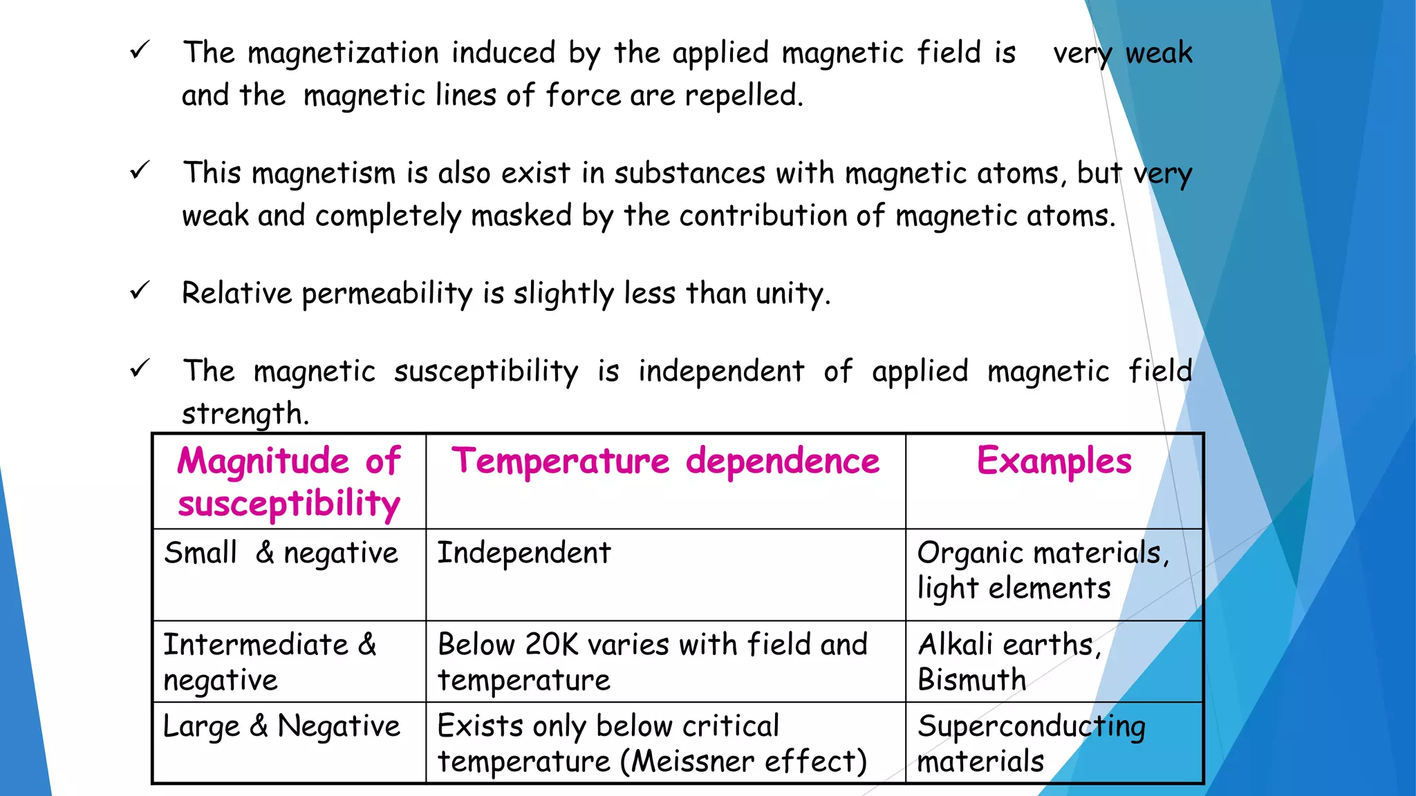 Magnetic properties and Superconductivity | PPTX