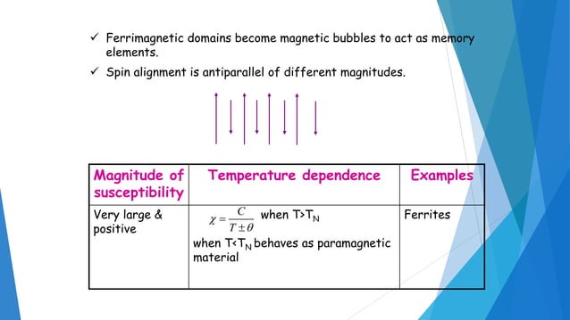 Magnetic properties and Superconductivity | PPTX