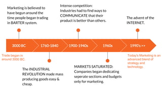 Evolution of marketing | PPTX