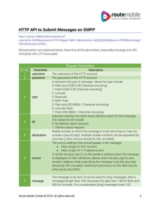 SmsPlus_BulkHttp.pdf
