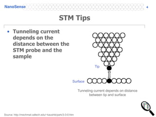 SM_SPMSlides.ppt