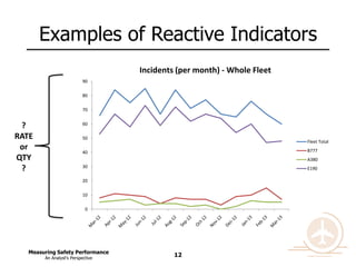 Measuring Safety Performance - An Analyst’s Perspective | PPSX