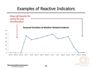 Measuring Safety Performance - An Analyst’s Perspective | PPSX