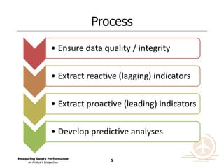 Measuring Safety Performance - An Analyst’s Perspective | PPSX