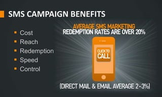 Sms presentation fm | PPTX