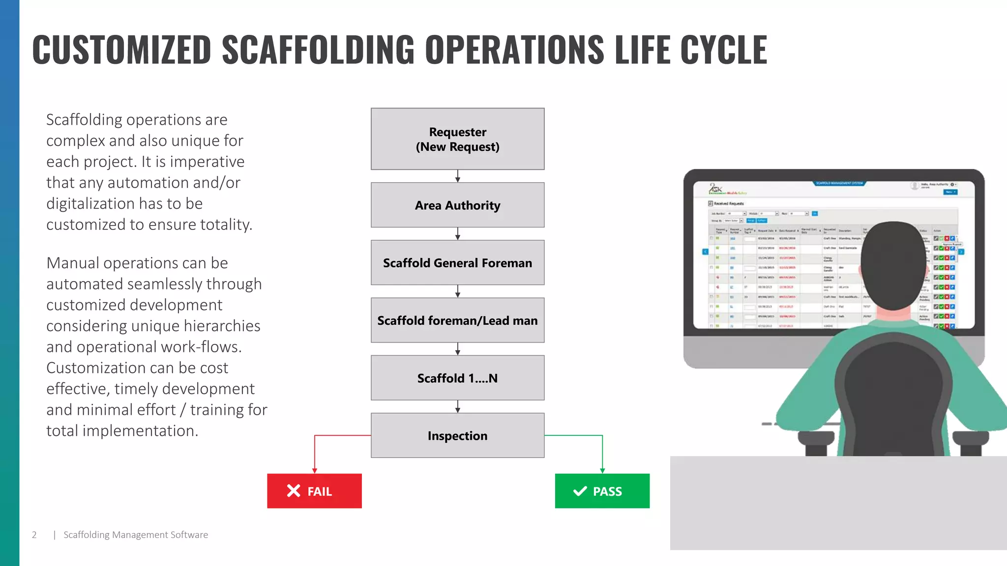 SCAFFOLDING OPERATIONS MANAGEMENT SOFTWARE | PPT